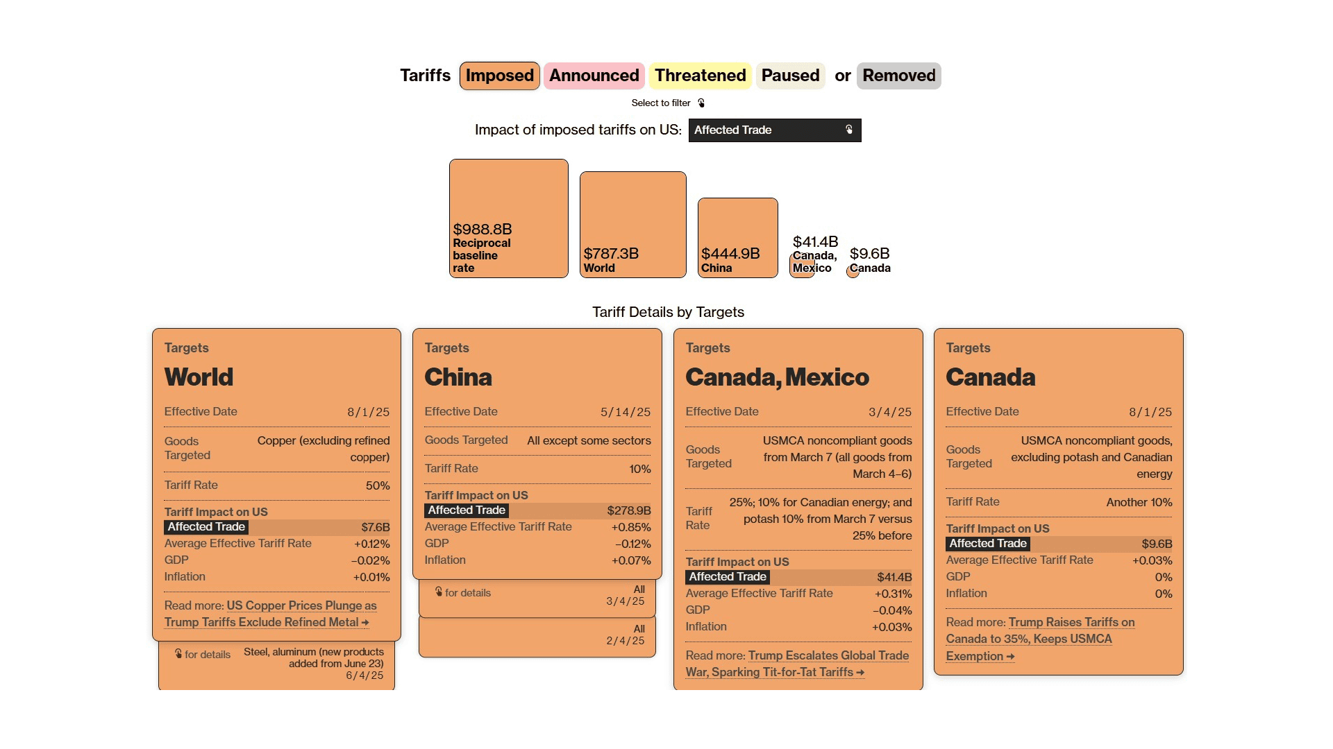 Webinar Highlights Sources to Track Macroeconomic Impacts - Textile ...